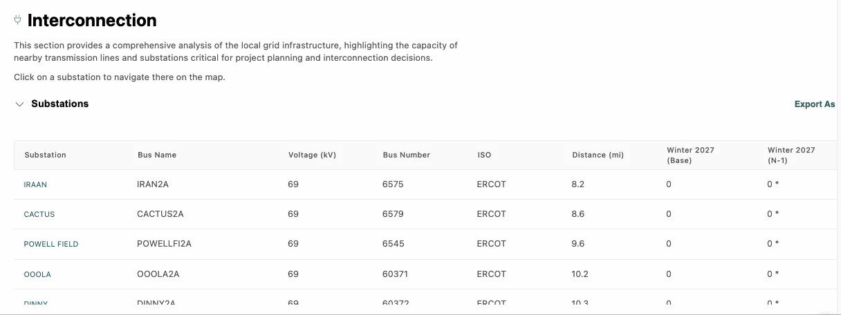 Interconnection Data