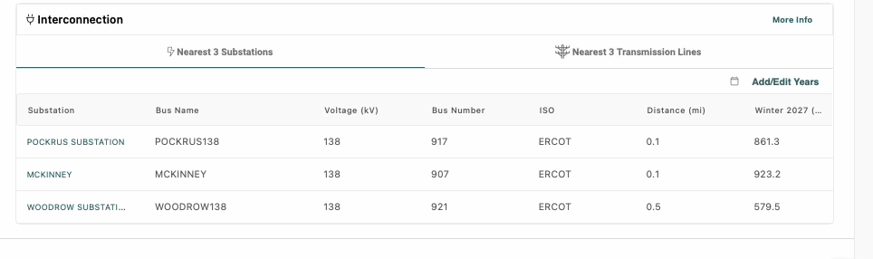 Interconnection Data